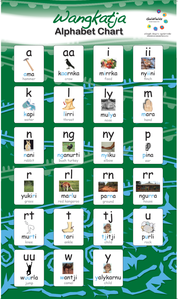 Wangkatja Alphabet Chart – Goldfields Aboriginal Language Centre