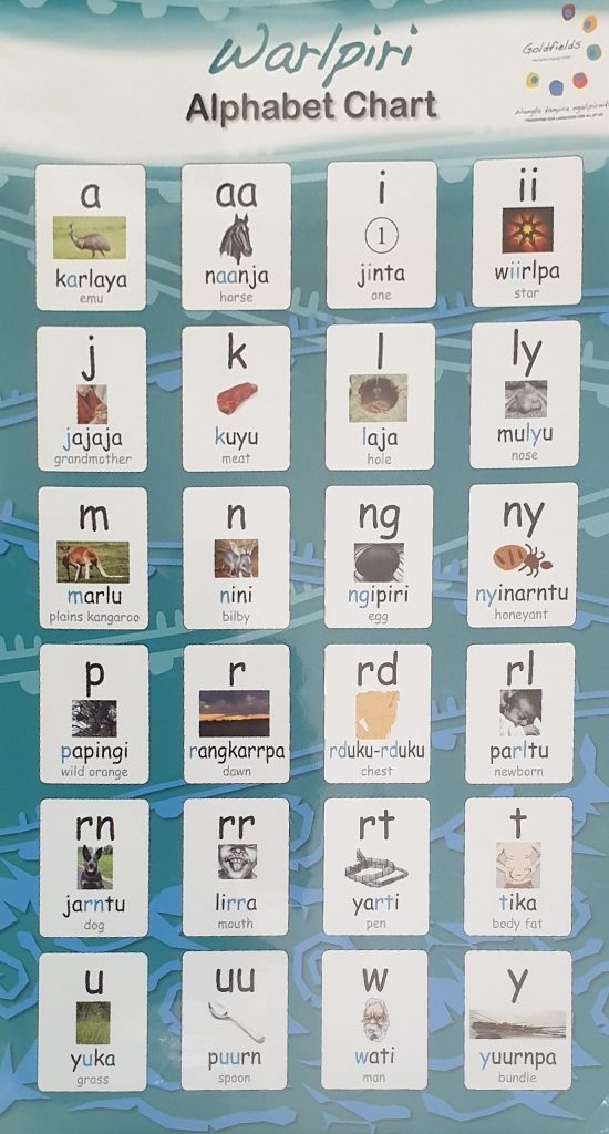 Warlpiri Alphabet Chart – Goldfields Aboriginal Language Centre